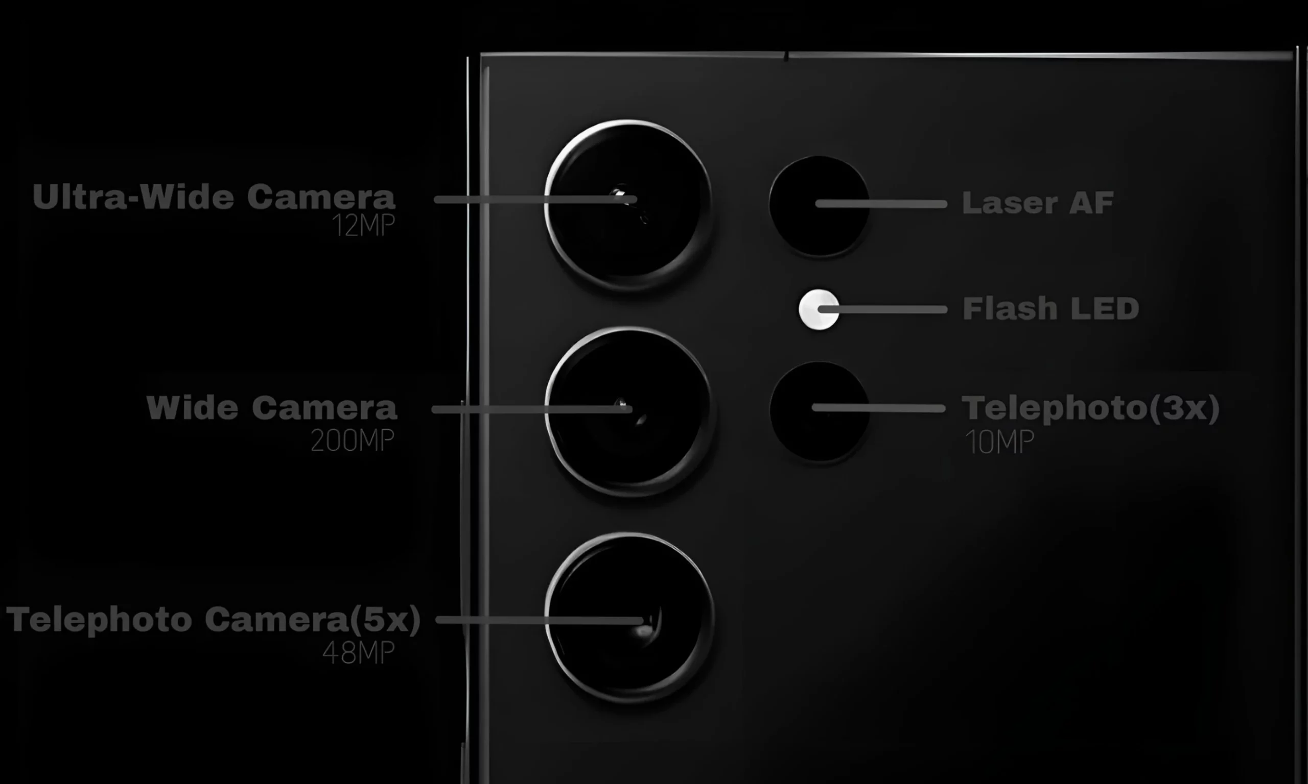 Galaxy S24 Ultras Camera Details Leaked 200mp Quad Camera Setup And More