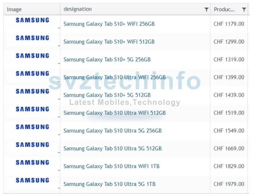 Samsung Galaxy Tab S10 price and color variant leaked